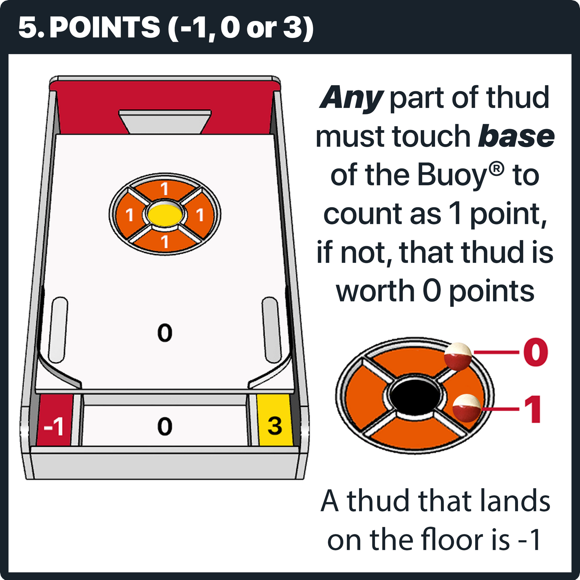 Rules – Buoy®