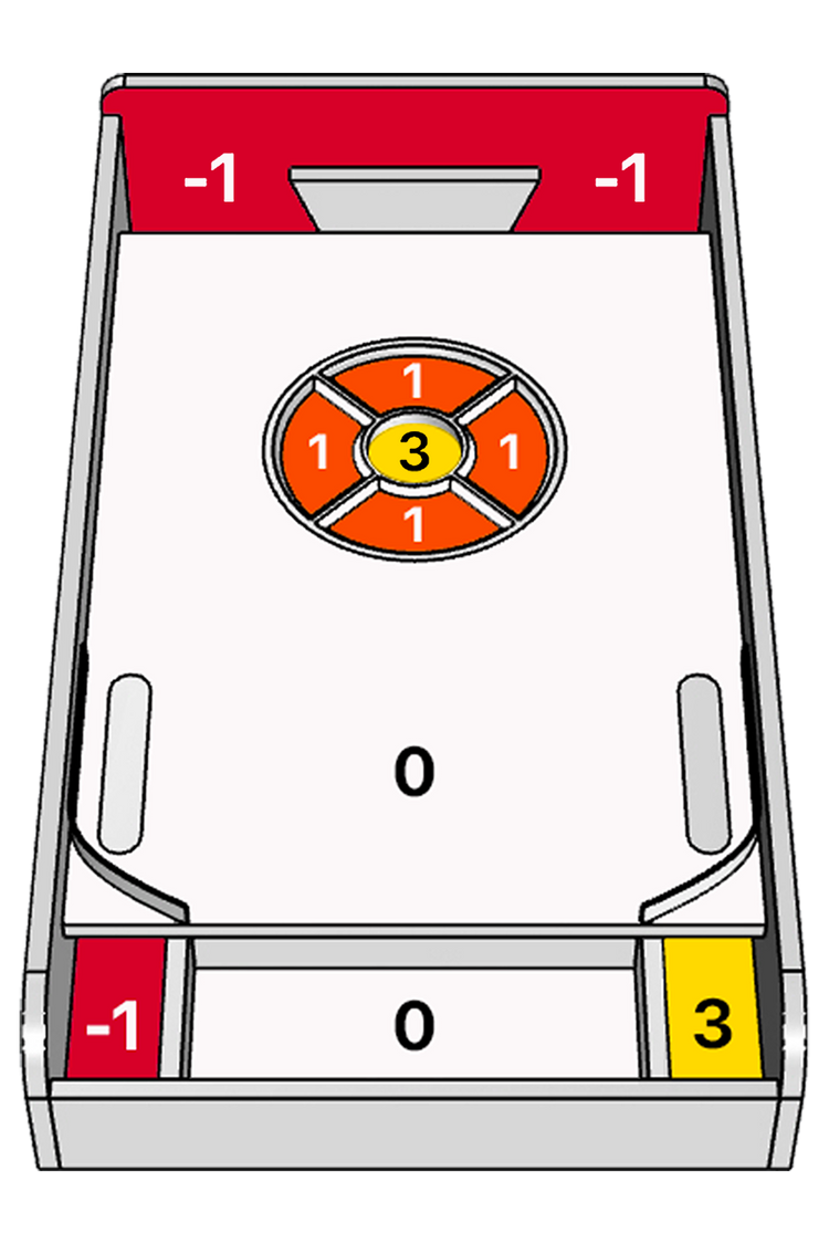 Rules – Buoy®